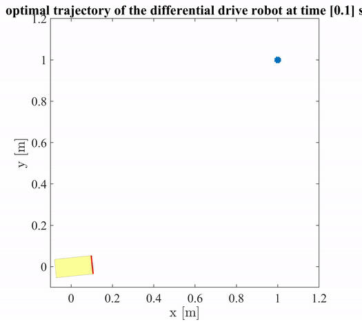 Yang Liu Data Driven Deformable Object Manipulation Using Koopman Based Learning Approach